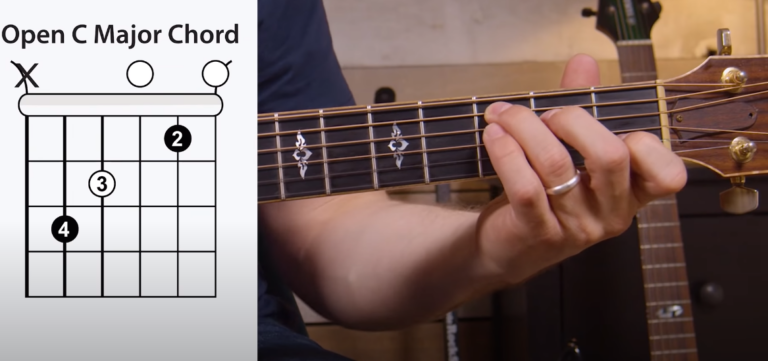 Most Important Guitar Chords for Beginners: Paving the Road to Mastery