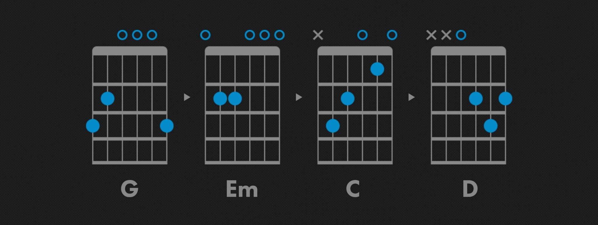18 Classic Country Chord Progressions Every Guitarist Should Know ...
