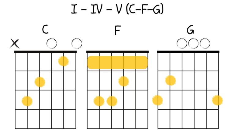 18 Classic Country Chord Progressions Every Guitarist Should Know ...