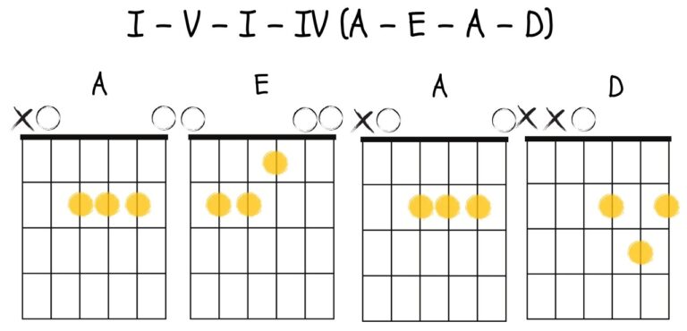 18 Classic Country Chord Progressions Every Guitarist Should Know ...