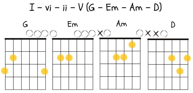 18 Classic Country Chord Progressions Every Guitarist Should Know ...
