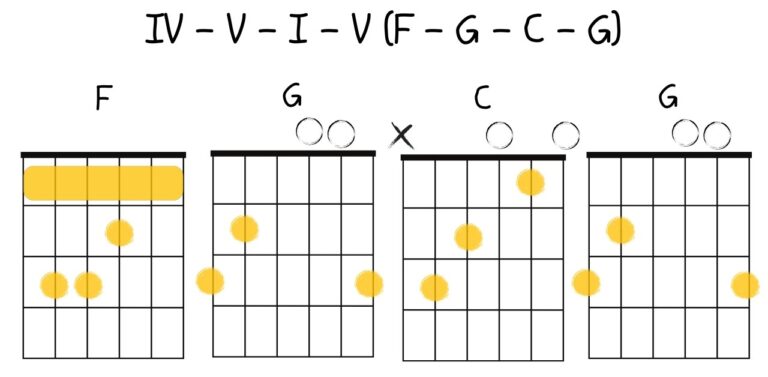 18 Classic Country Chord Progressions Every Guitarist Should Know ...