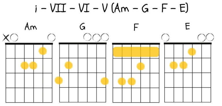 18 Classic Country Chord Progressions Every Guitarist Should Know ...