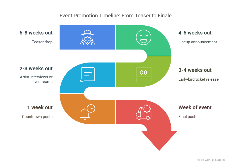 How to Plan Every Aspect of a Concert - From Setup to Clean-Up ...